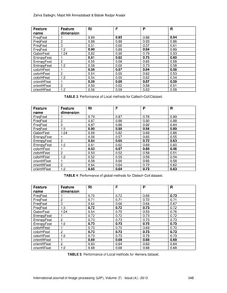 Unsupervised Categorization of Objects into Artificial and Natural Superordinate Classes Using ...