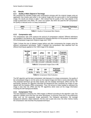 Blank Background Image Lossless Compression Technique | PDF