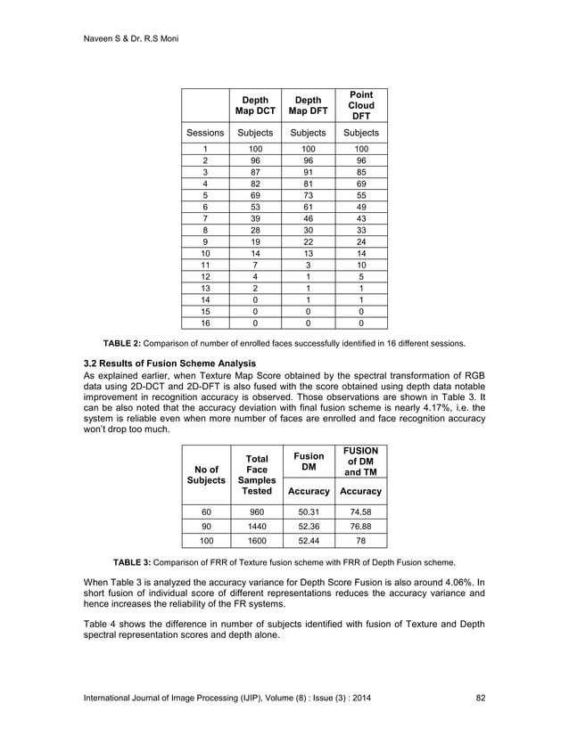 Multimodal Approach for Face Recognition using 3D-2D Face Feature Fusion | PDF