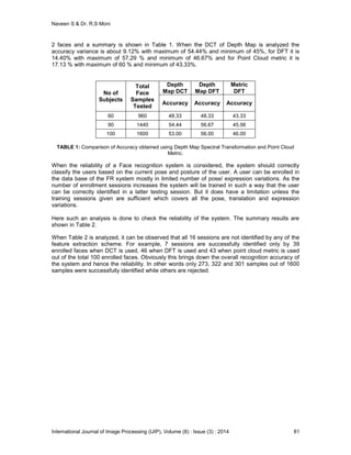 Multimodal Approach for Face Recognition using 3D-2D Face Feature Fusion | PDF