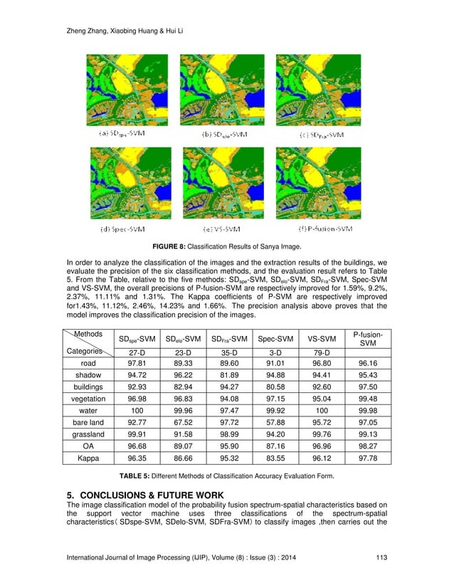 Research on Image Classification Model of Probability Fusion Spectrum-Spatial Characteristics ...