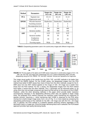 An Ultrasound Image Despeckling Approach Based on Principle Component Analysis | PDF