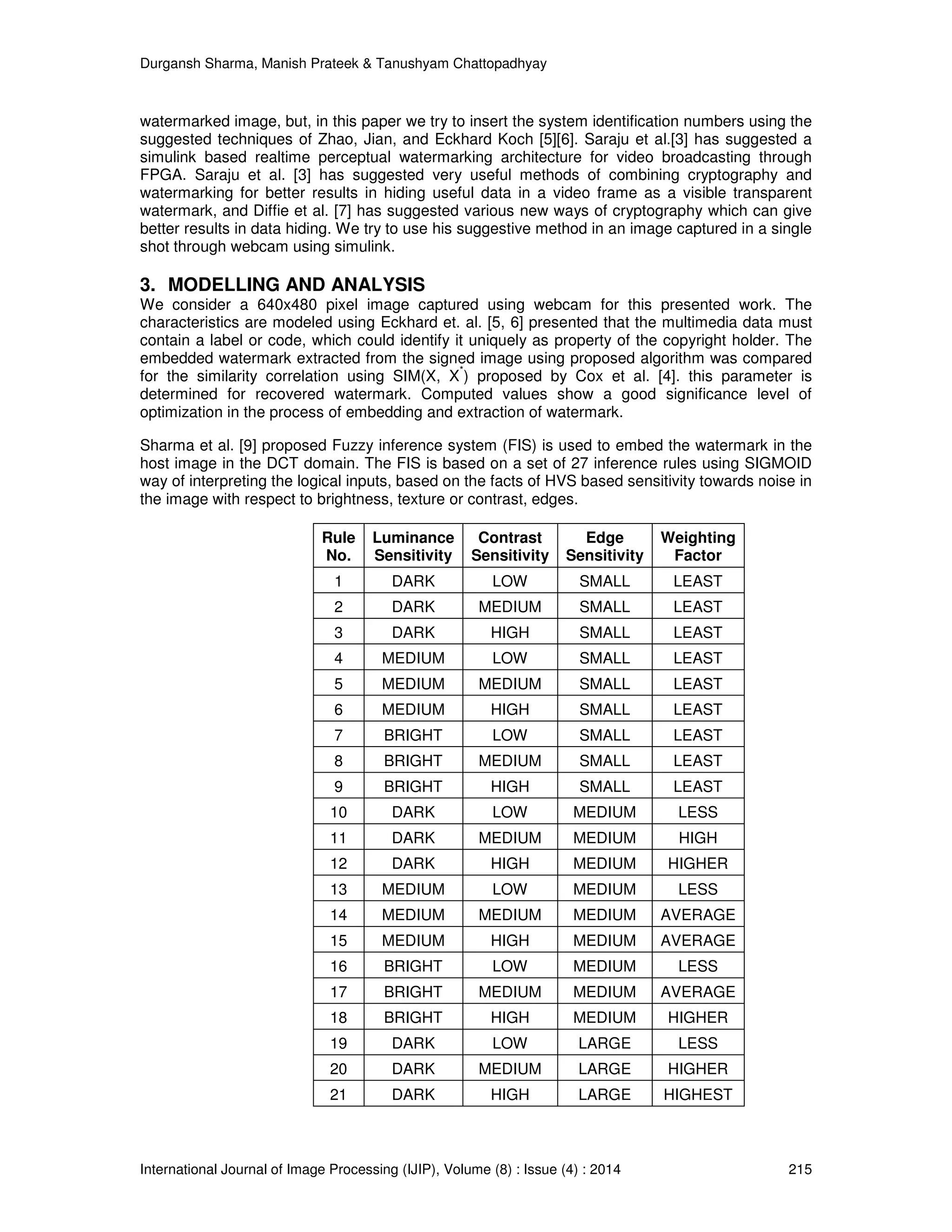 DCT and Simulink Based Realtime Robust Image Watermarking | PDF