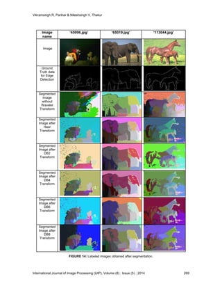 Graph Theory Based Approach For Image Segmentation Using Wavelet Transform | PDF