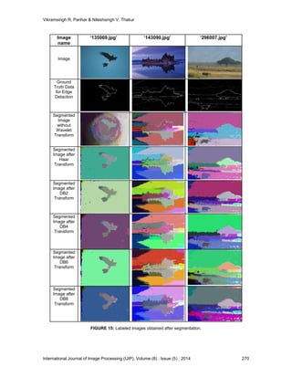 Graph Theory Based Approach For Image Segmentation Using Wavelet Transform | PDF