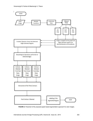 Graph Theory Based Approach For Image Segmentation Using Wavelet Transform | PDF