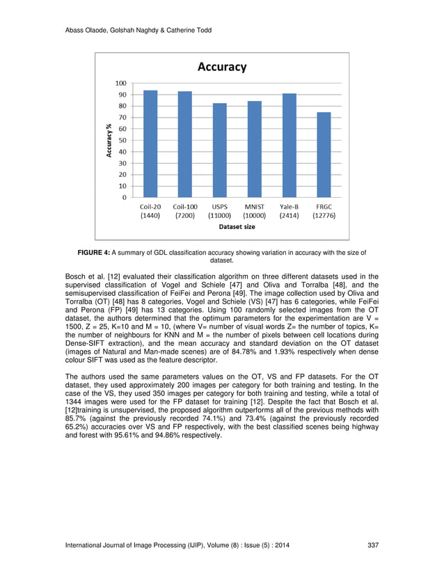 Unsupervised Classification of Images: A Review | PDF
