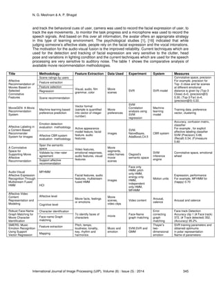 Connotative Feature Extraction For Movie Recommendation | PDF | Home Entertainment Systems ...