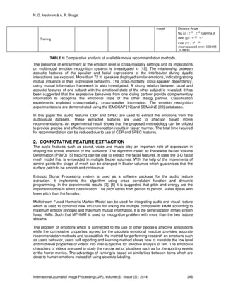 Connotative Feature Extraction For Movie Recommendation | PDF | Home Entertainment Systems ...