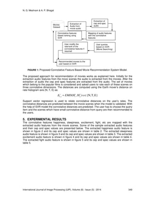 Connotative Feature Extraction For Movie Recommendation | PDF | Home ...