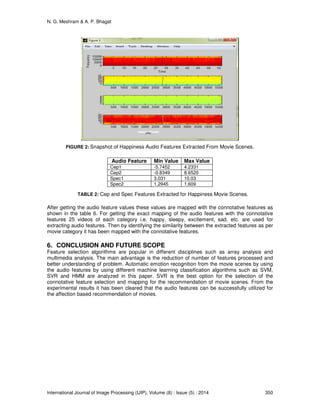 Connotative Feature Extraction For Movie Recommendation | PDF | Home Entertainment Systems ...