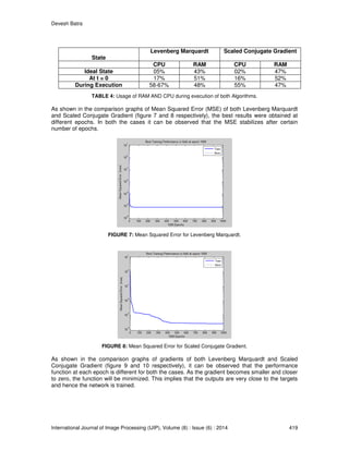 Comparison Between Levenberg-Marquardt And Scaled Conjugate Gradient Training Algorithms For ...