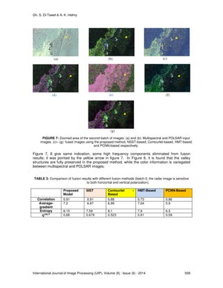 Fusion of Multispectral And Full Polarimetric SAR Images In NSST Domain | PDF
