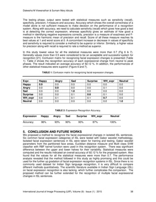 Ijip 965SVM Based Recognition of Facial Expressions Used In Indian Sign ...