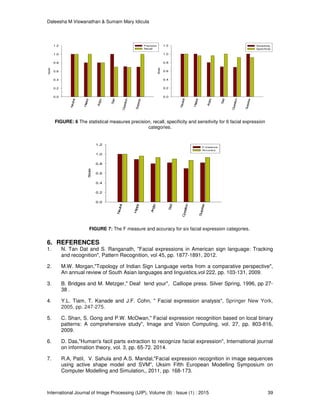 Ijip 965SVM Based Recognition of Facial Expressions Used In Indian Sign ...