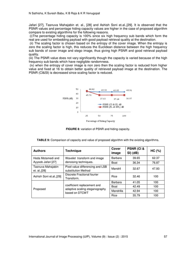 Steganography using Coefficient Replacement and Adaptive Scaling based on DTCWT | PDF