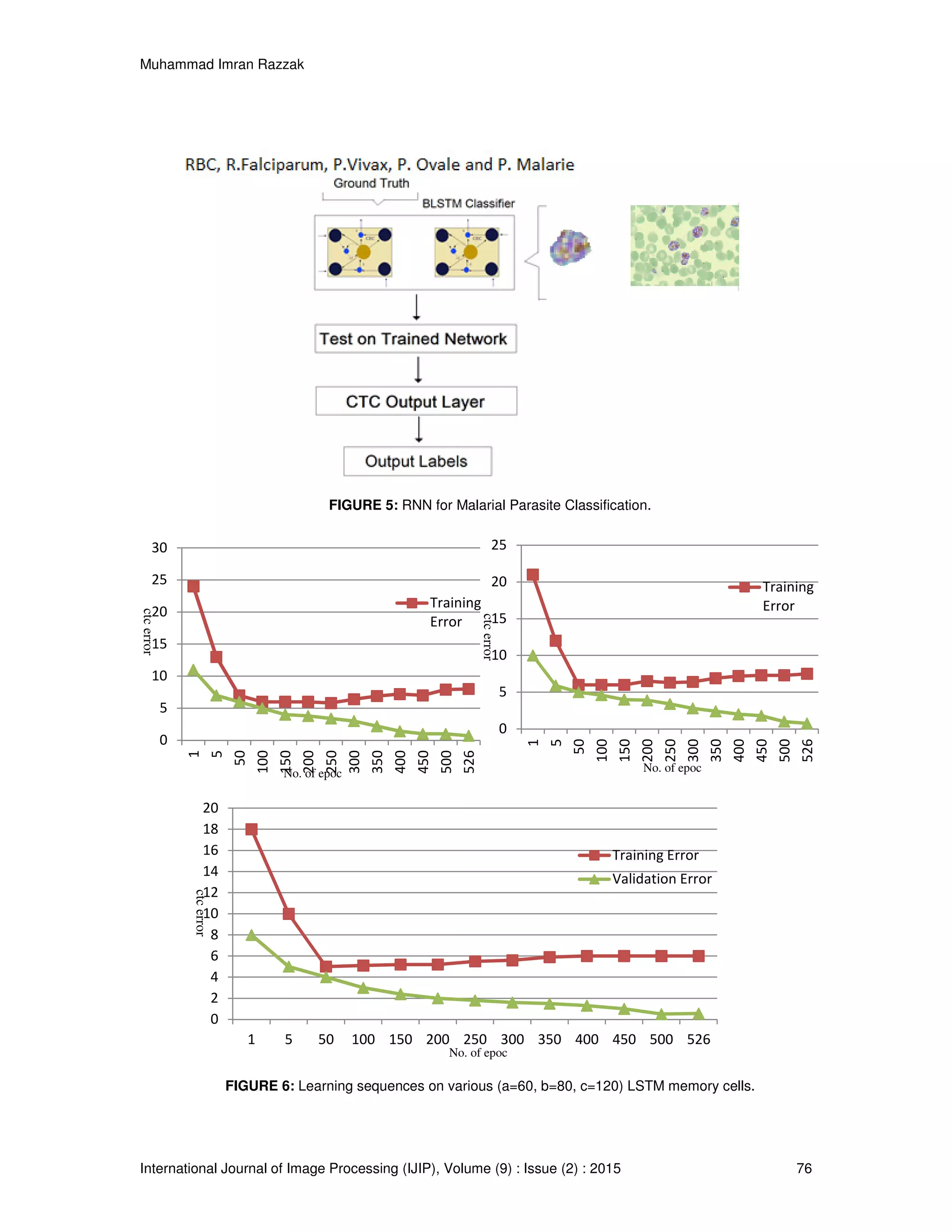 Malarial Parasite Classification using Recurrent Neural Network | PDF