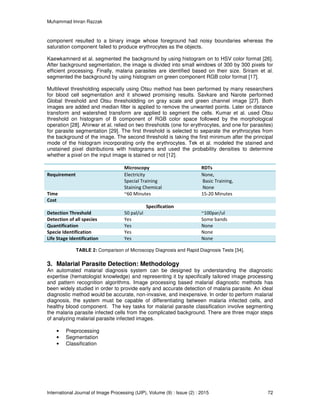 Malarial Parasite Classification using Recurrent Neural Network | PDF