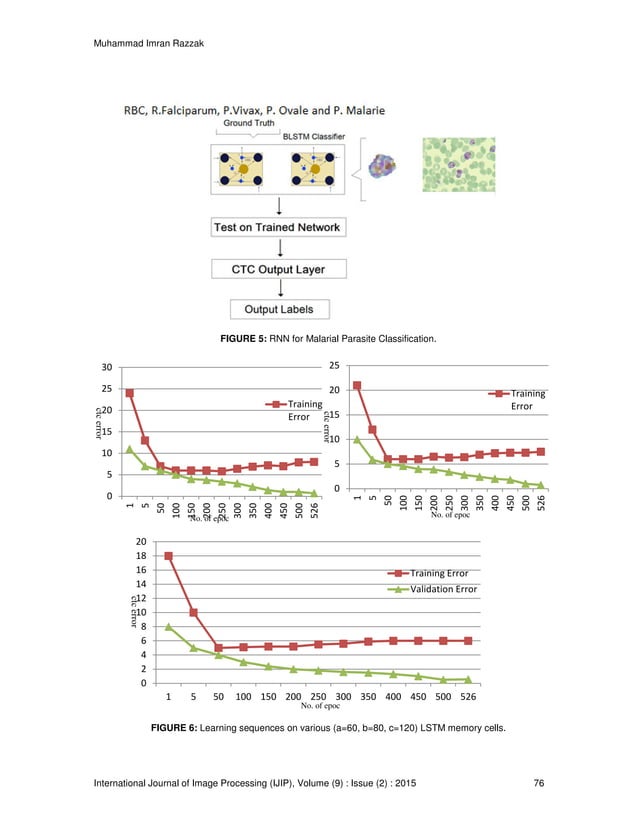 Malarial Parasite Classification using Recurrent Neural Network | PDF