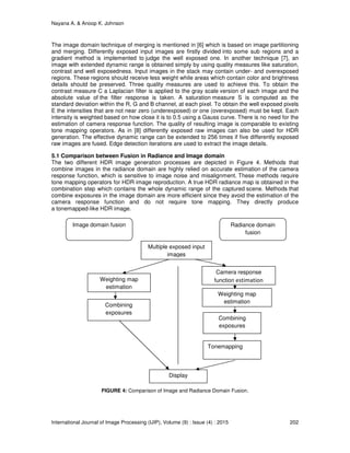 High Dynamic Range Imaging- A Review | PDF