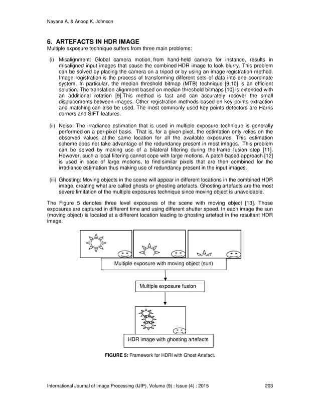 High Dynamic Range Imaging- A Review | PDF