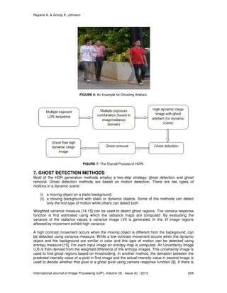 High Dynamic Range Imaging- A Review | PDF