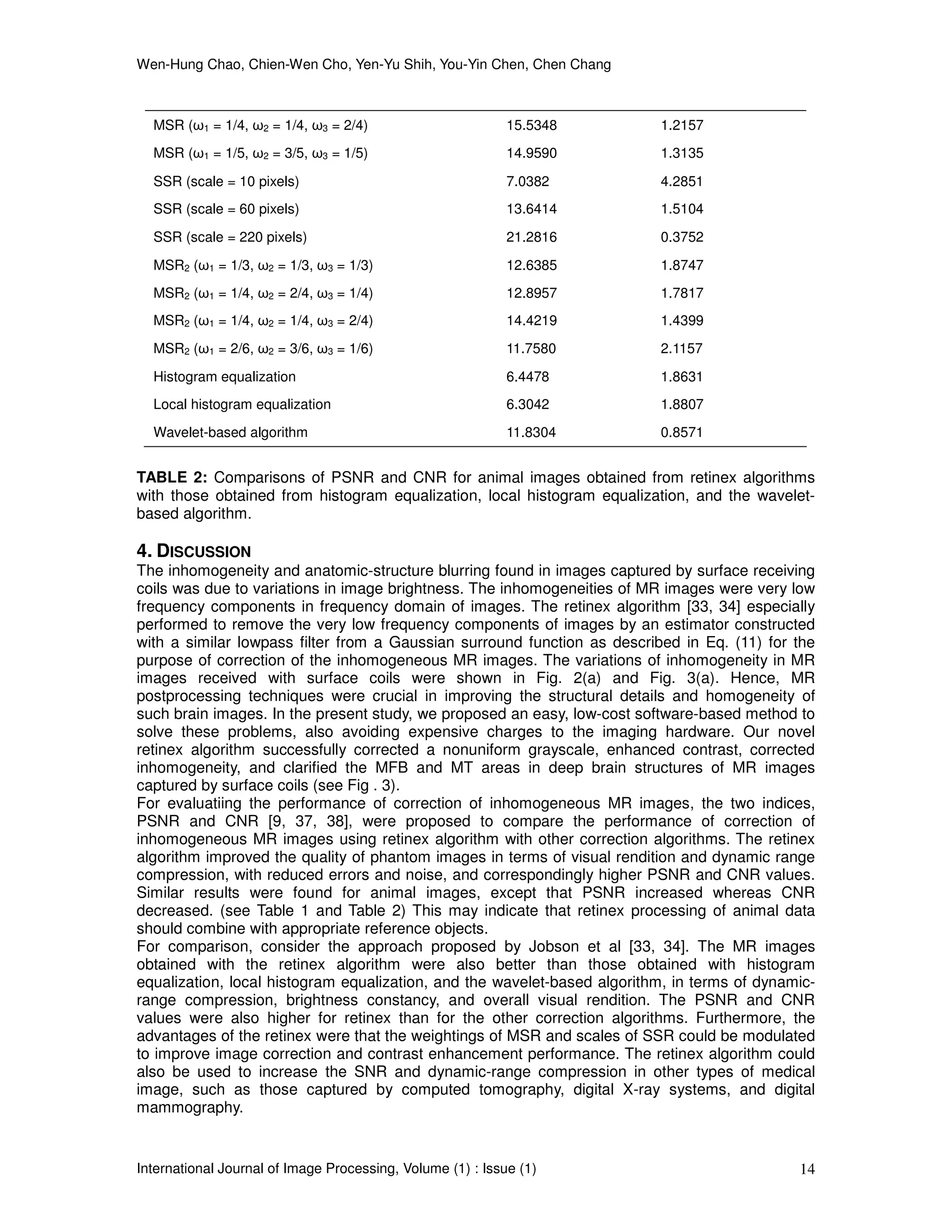 Correction of Inhomogeneous MR Images Using Multiscale Retinex | PDF