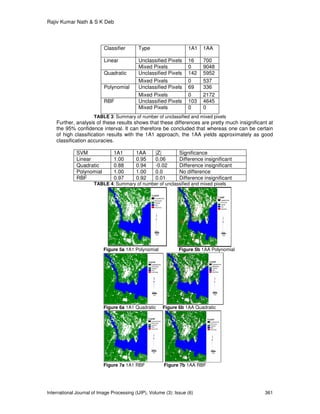 Water-Body Area Extraction From High Resolution Satellite Images-An ...