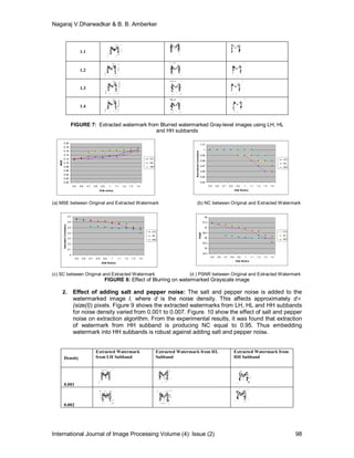 Determining the Efficient Subband Coefficients of Biorthogonal Wavelet for Gray level Image ...