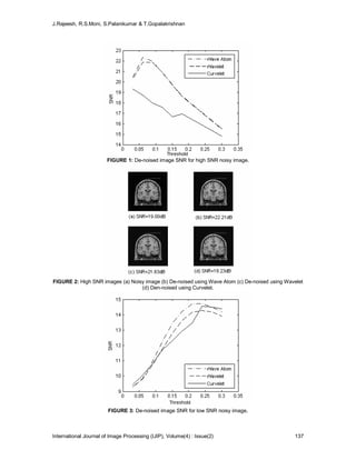Noise Reduction in Magnetic Resonance Images using Wave Atom Shrinkage ...