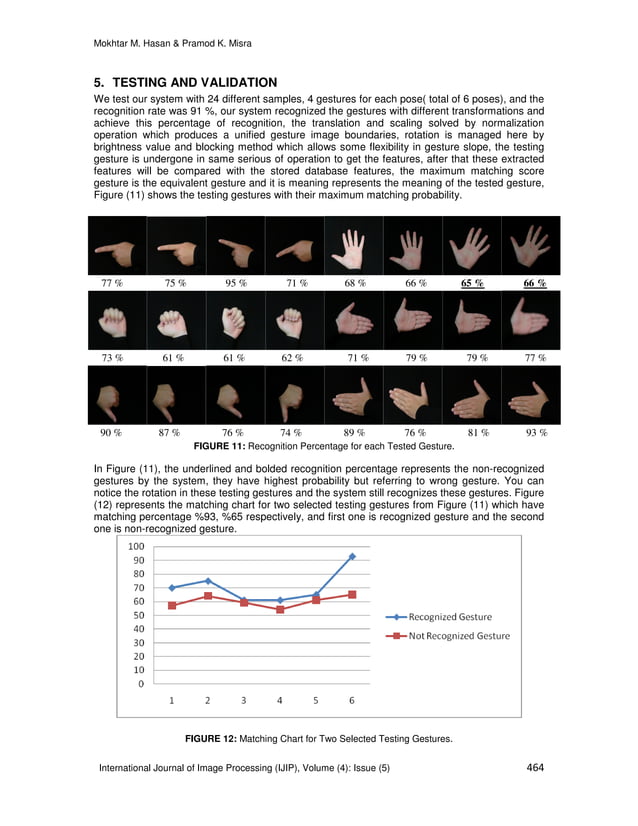 HSV Brightness Factor Matching for Gesture Recognition System | PDF