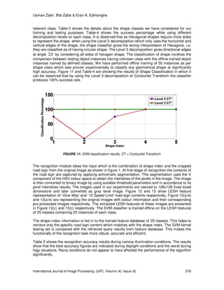 Road Sign Detection and Recognition by using Local Energy Based Shape Histogram (LESH) | PDF