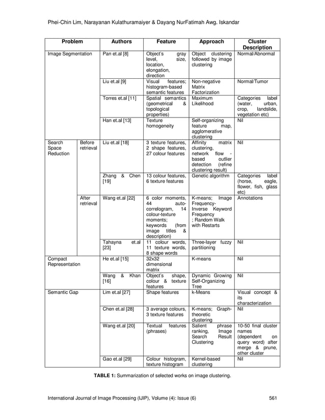 Towards Semantic Clustering – A Brief Overview | PDF