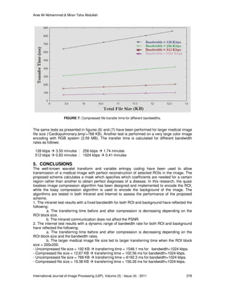 Compressed Medical Image Transfer in Frequency Domain | PDF