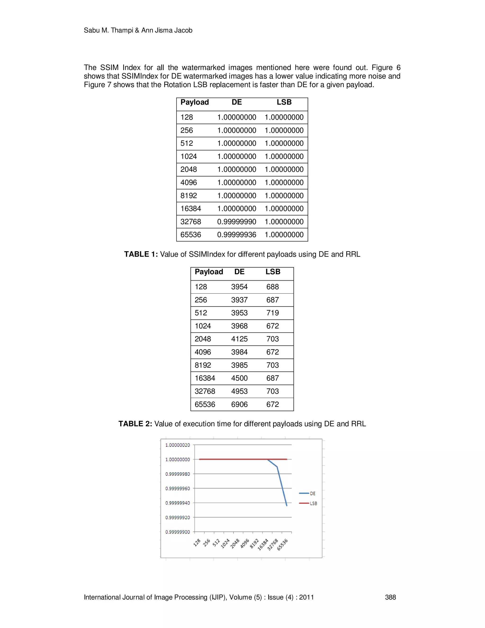 Securing Biometric Images Using Reversible Watermarking Pdf