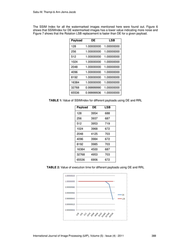 Securing Biometric Images using Reversible Watermarking | PDF