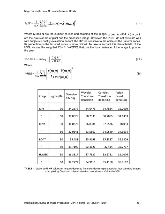 Fusion Based Gaussian noise Removal in the Images using Curvelets and Wavelets with Gaussian ...
