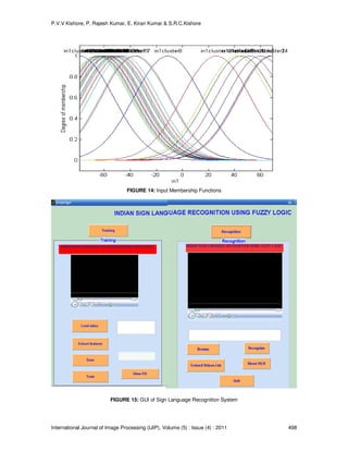 Video Audio Interface for recognizing gestures of Indian sign Language ...
