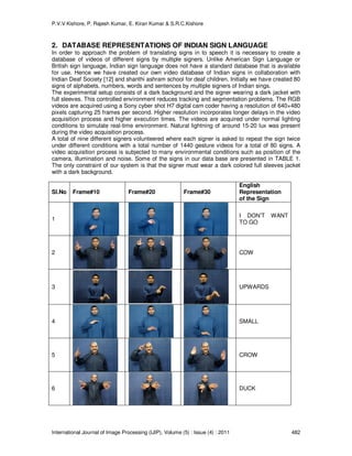 Video Audio Interface for recognizing gestures of Indian sign Language ...