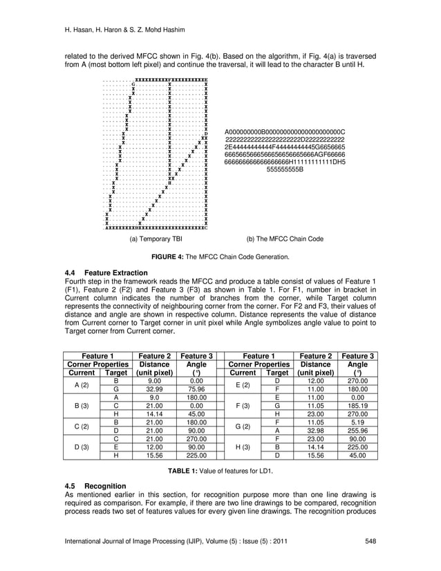 The Framework Of Image Recognition Based On Modified Freeman Chain Code