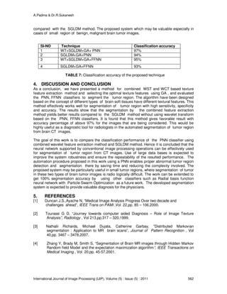 A Wavelet Based Automatic Segmentation of Brain Tumor in CT Images Using Optimal Statistical ...