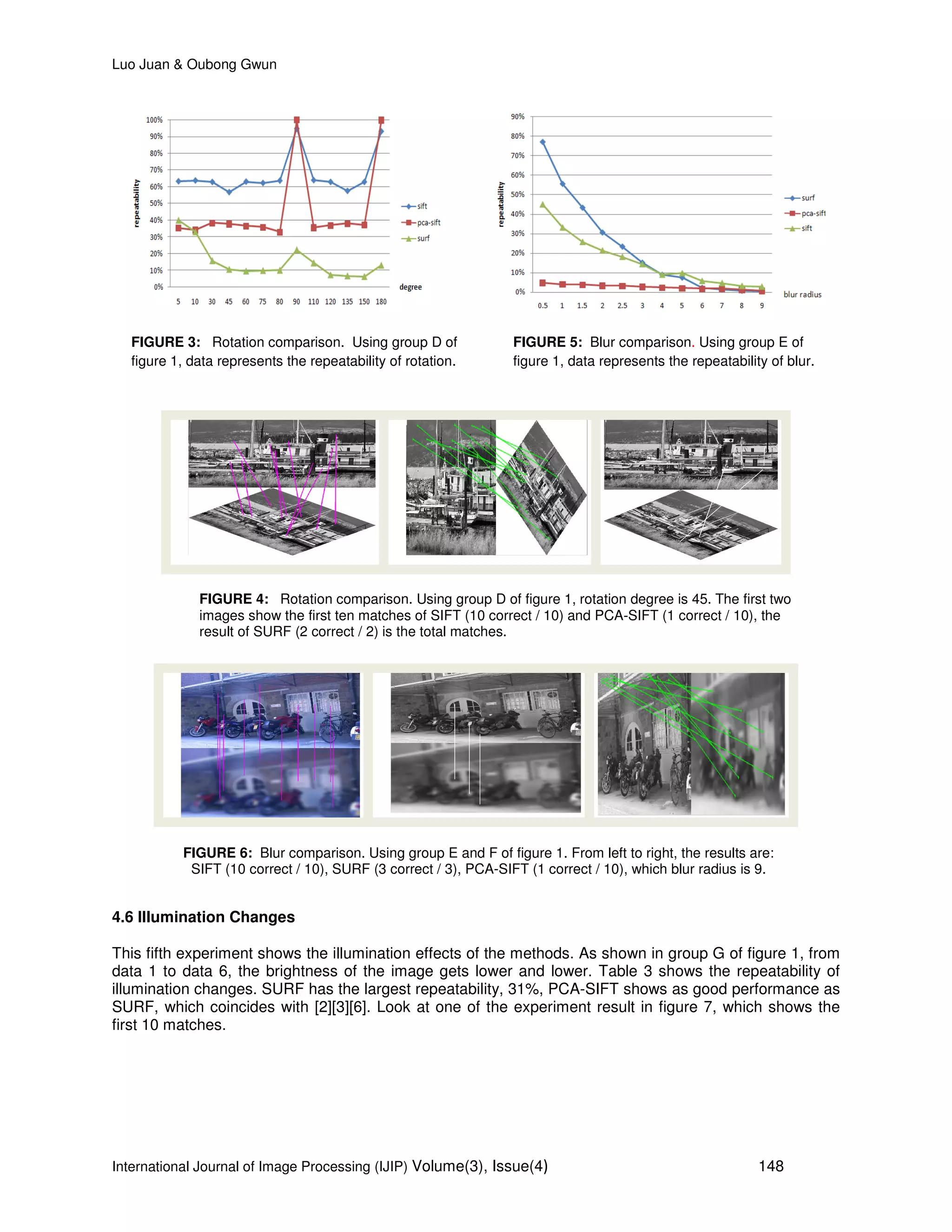 A comparison of SIFT, PCA-SIFT and SURF | PDF
