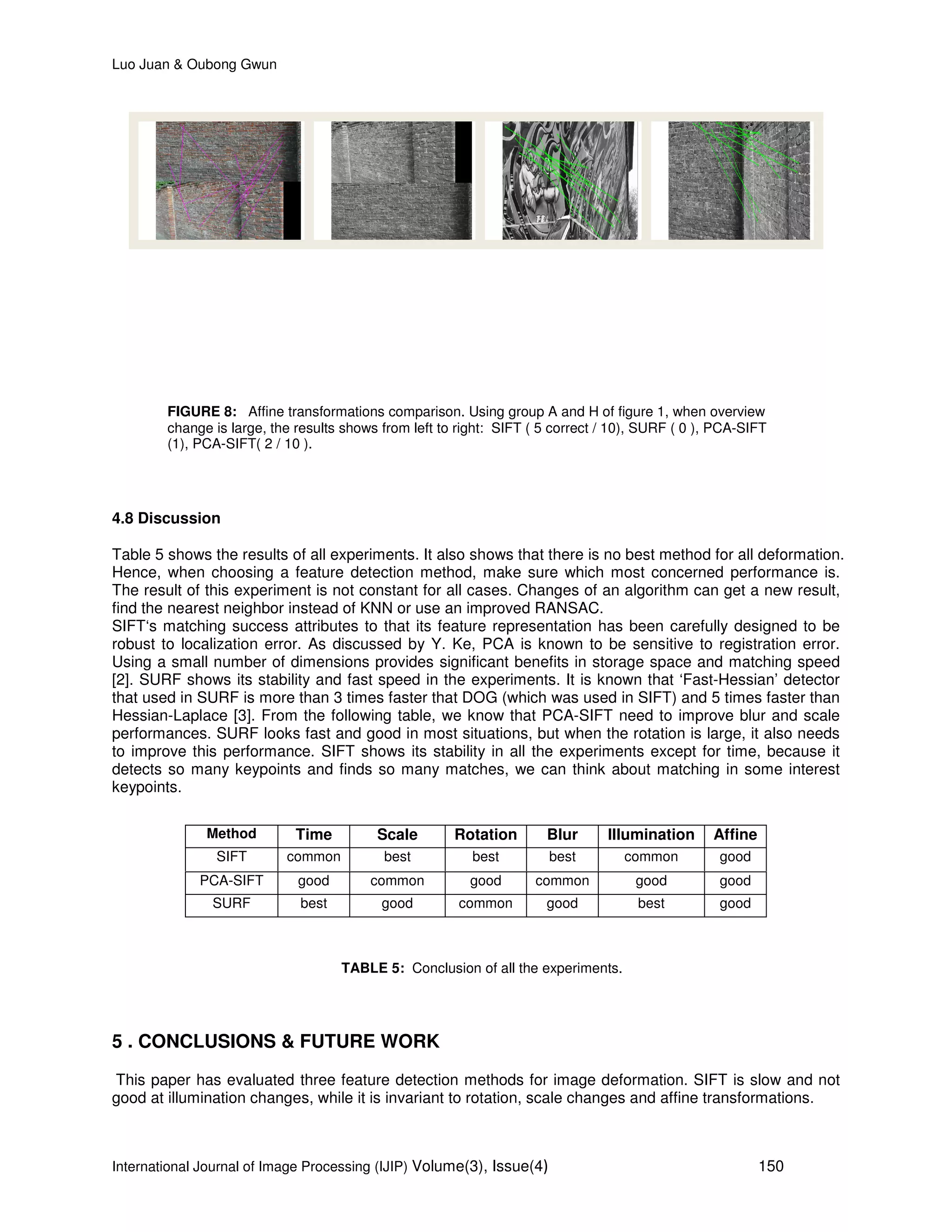 A comparison of SIFT, PCA-SIFT and SURF | PDF