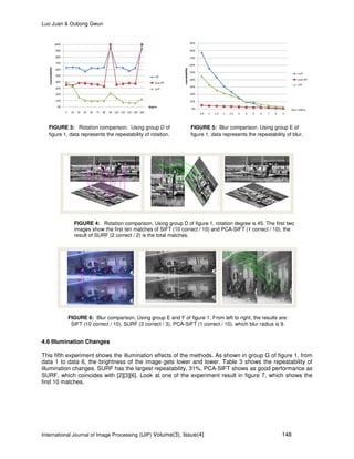 A comparison of SIFT, PCA-SIFT and SURF | PDF