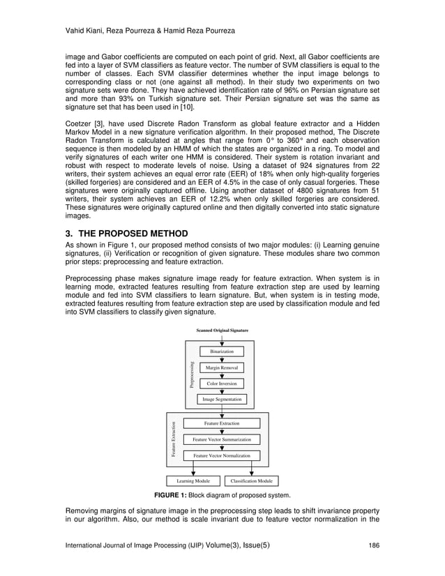 Offline Signature Verification Using Local Radon Transform And Support