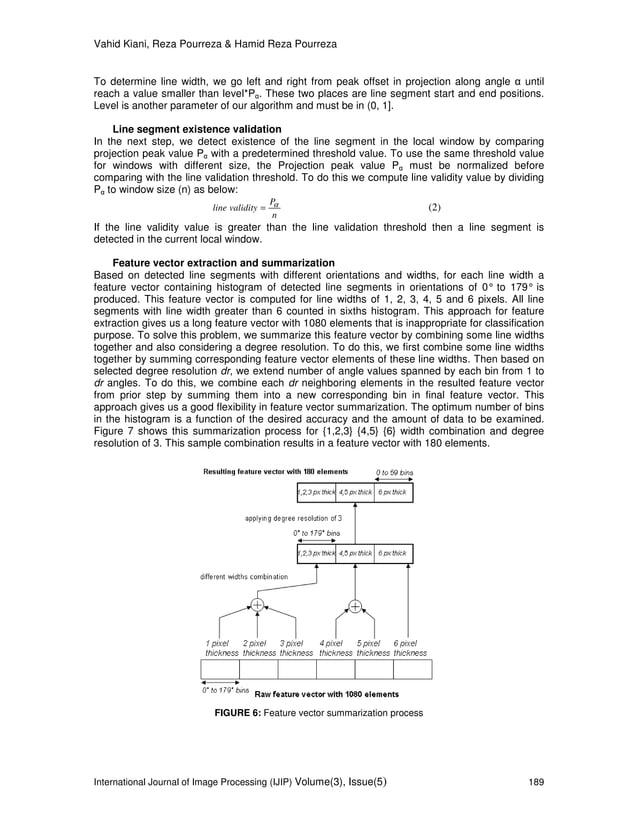 Offline Signature Verification Using Local Radon Transform And Support