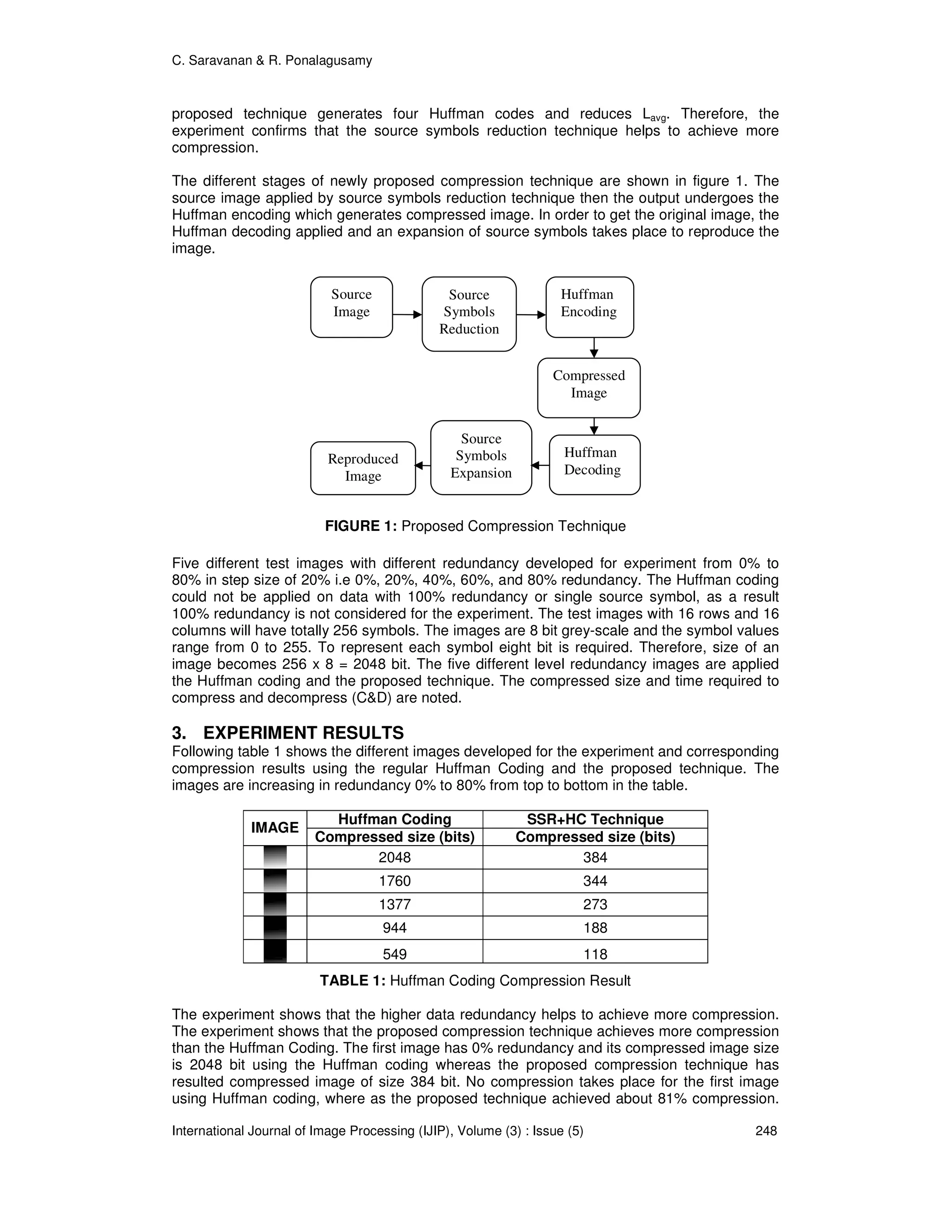 Lossless Grey Scale Image Compression Using Source Symbols Reduction