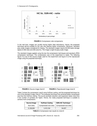 Lossless Grey-scale Image Compression Using Source Symbols Reduction and Huffman Coding | PDF