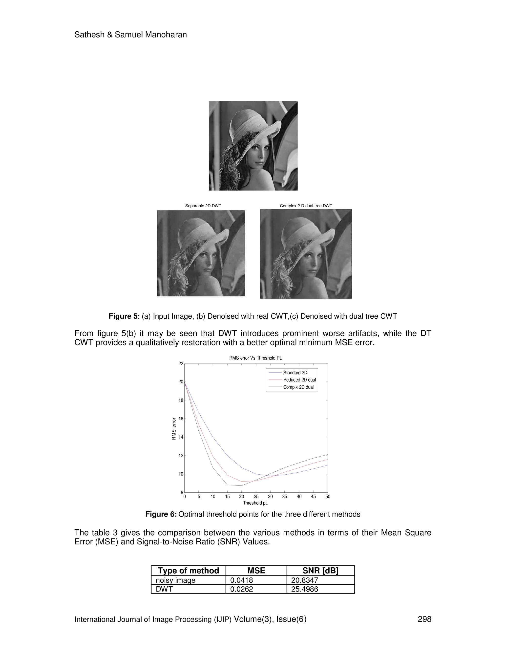 A Dual Tree Complex Wavelet Transform Construction and Its Application to Imagesing | PDF