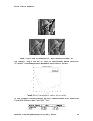 A Dual Tree Complex Wavelet Transform Construction and Its Application to Imagesing | PDF